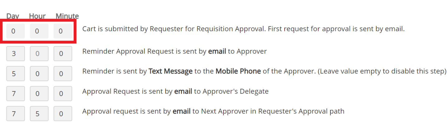 Approval Notifications And The Approval Process Explained